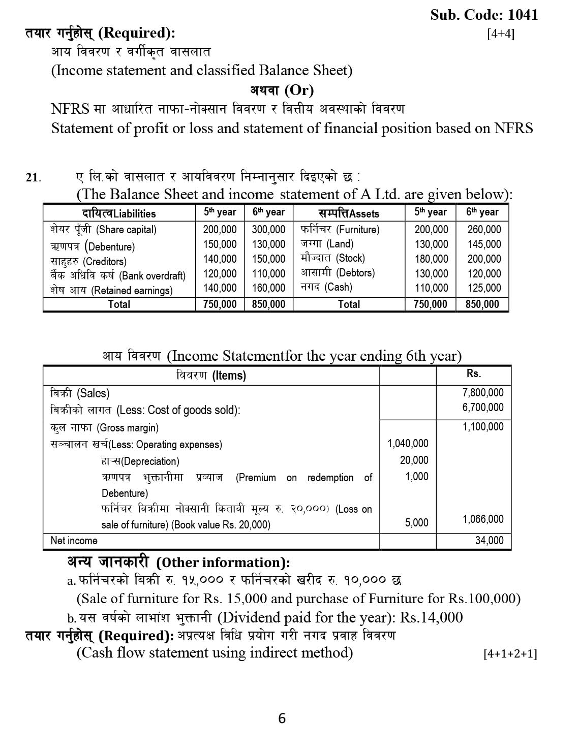 Class 12 Account Model Question 2081/2082 (With Solution)