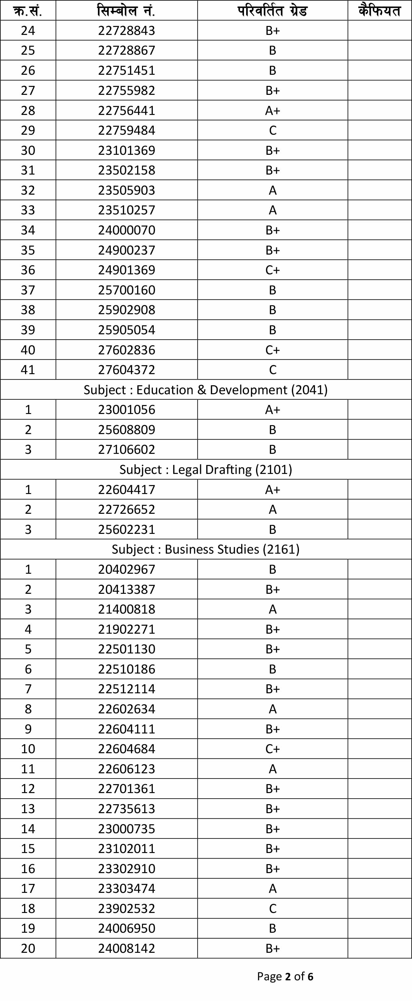 Class 12 Retotaling Result 2082 - NEB