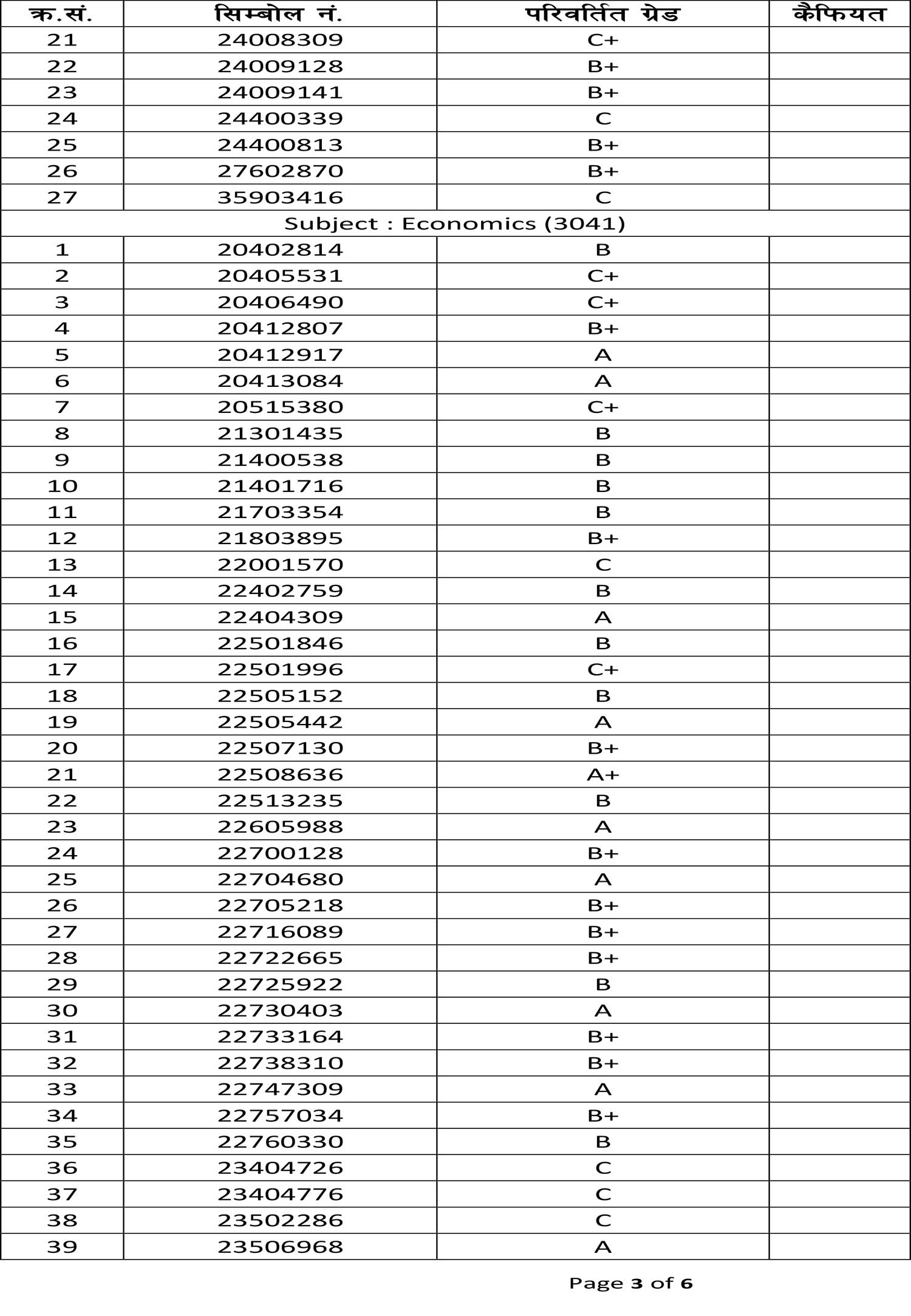 Class 12 Retotaling Result 2082 - NEB
